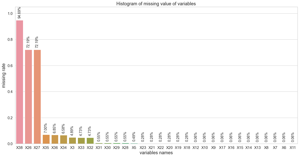 missingno库—缺失值可视化_msno.matrix如何修改图的颜色为蓝色-CSDN博客