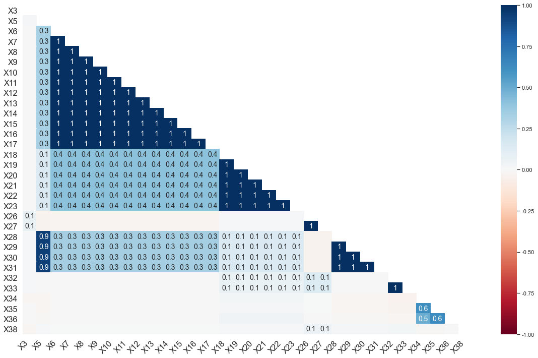 missingno库—缺失值可视化_msno.matrix如何修改图的颜色为蓝色-CSDN博客
