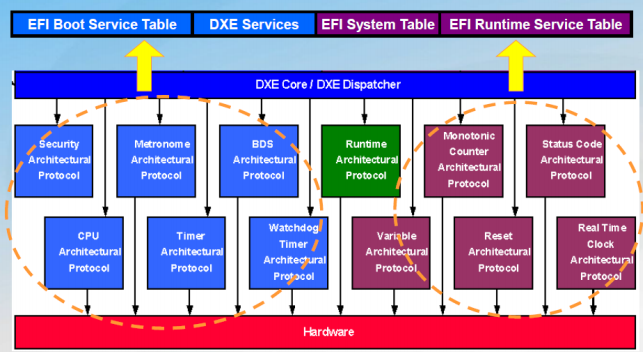 BIOS追code之DXE phase_dxe阶段-CSDN博客