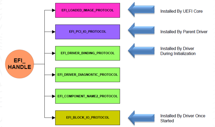 BIOS追code之DXE phase_dxe阶段-CSDN博客