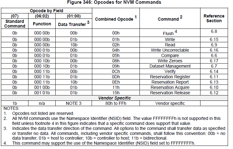 NVME-Express-1.4-2019.06.10 ：第六章NVM Command Set 6.1 Namespaces-CSDN博客