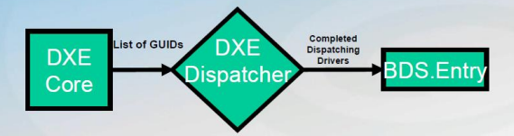 BIOS追code之DXE phase_dxe阶段-CSDN博客