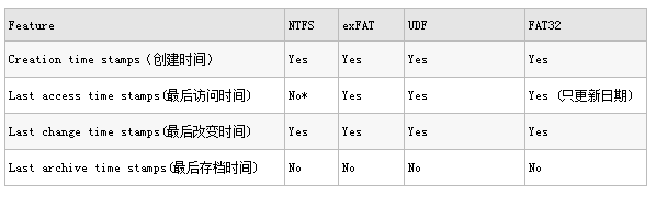 【vba研究】如何用vba读取文件的日期时间vba Filedatetime Csdn博客