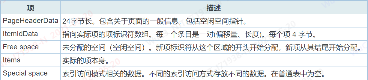 这一次终于把PostgreSQL Page结构搞懂了-CSDN博客