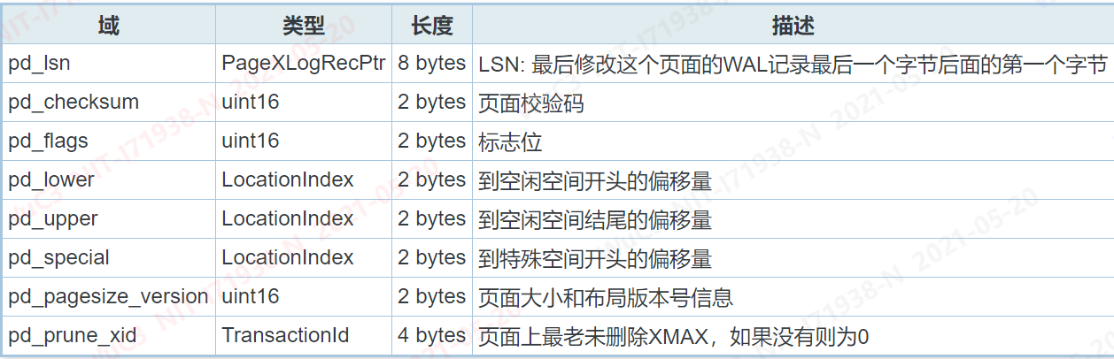 这一次终于把PostgreSQL Page结构搞懂了-CSDN博客
