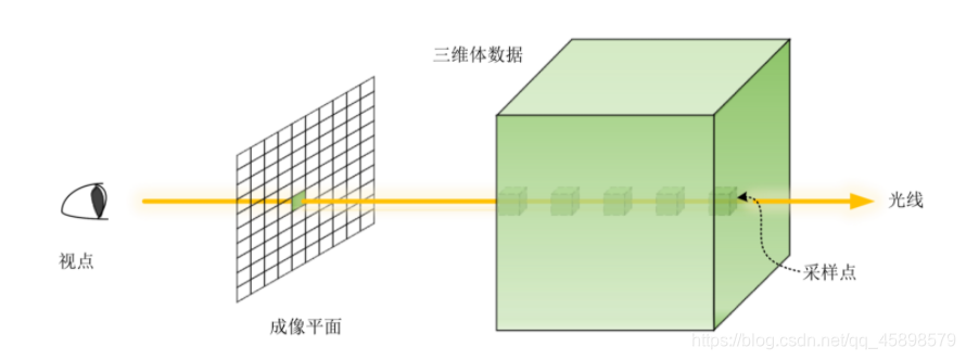 体绘制 光线投射算法陈平安码来的博客 Csdn博客