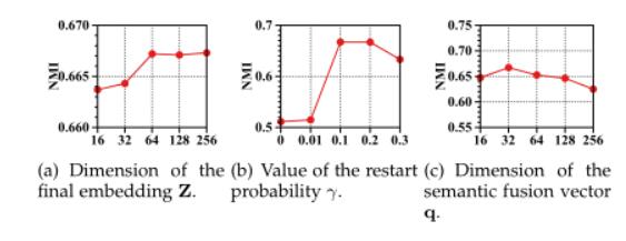 3天一篇图网络之Heterogeneous Graph Propagation Network-CSDN博客
