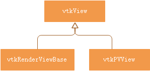 paraview视图vtkView_paraview vtk-CSDN博客