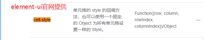 Element Ui的el Table改变单个单元格的背景颜色(根据不同类型)element Ui Table单元格颜色 Csdn博客