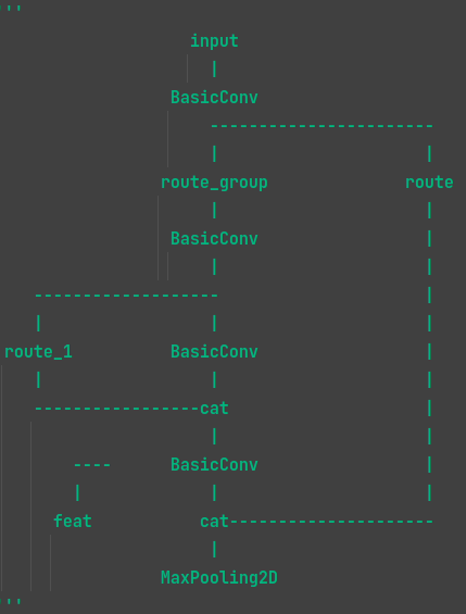 记录：复现Pytorch搭建YoloV4Tiny目标检测平台_cspdarknet53-tiny-CSDN博客