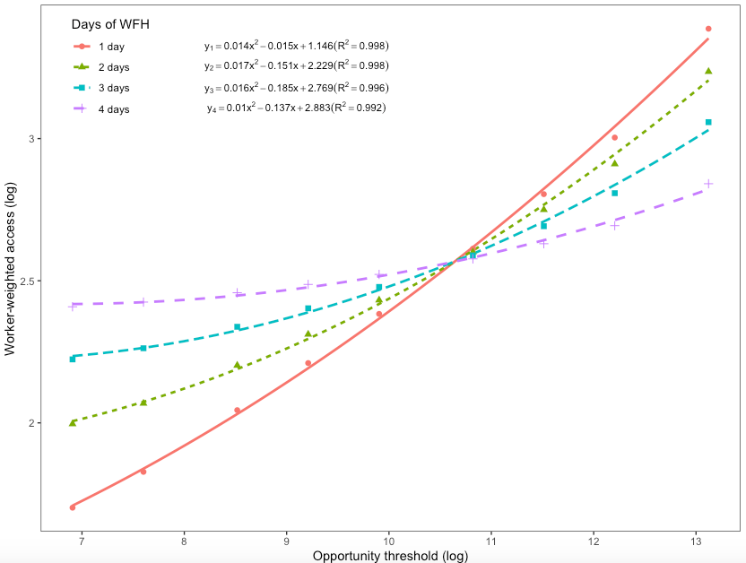 R语言求拟合函数图形的交点坐标_r语言如何画平滑拟合曲线寻找拐点-CSDN博客