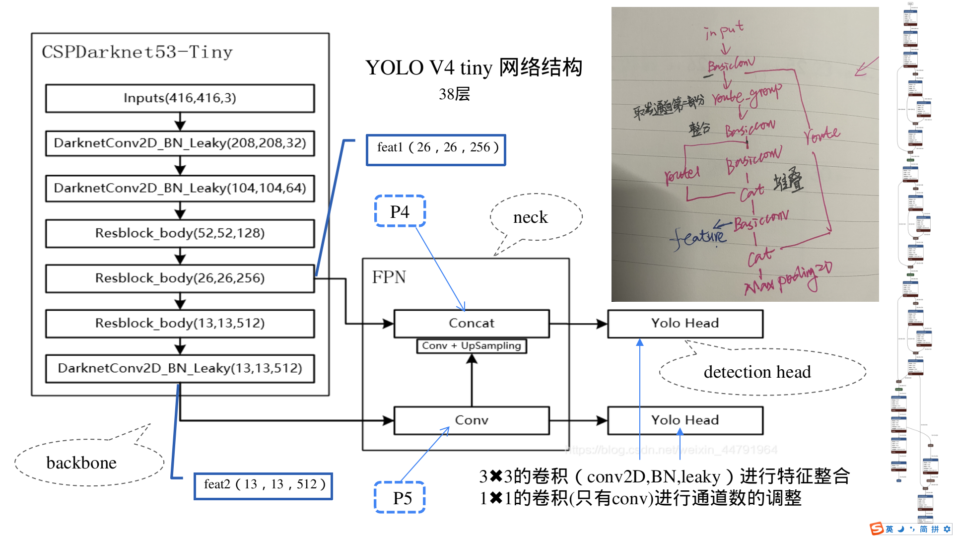 记录：复现Pytorch搭建YoloV4Tiny目标检测平台_cspdarknet53-tiny-CSDN博客
