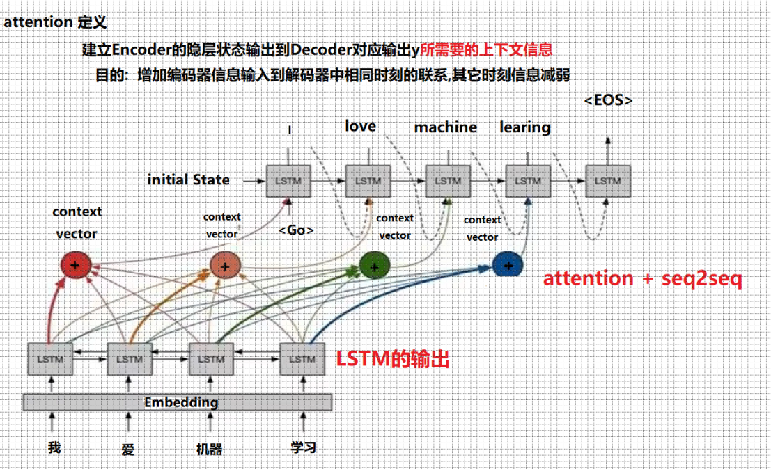 神经网络与深度学习理论教程二 Tensorflow2 0教程 Rnn Tensorflow2 0 Rnn Csdn博客