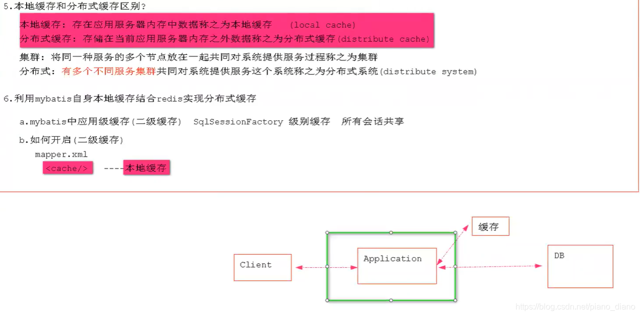 【redis】 Mybatis的一级、二级缓存、mybatis分布式缓存mybatis二级缓存和分布式缓存哪个好 Csdn博客