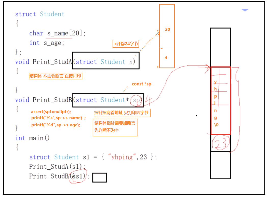 C语言第十七次课 （struct 结构体的定义 分配空间 嵌套 不完整类型 指向 引用 ）_结构体不完整-CSDN博客