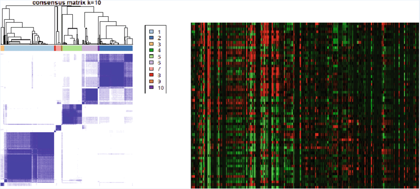 seaborn clustermap详解及绘制-CSDN博客