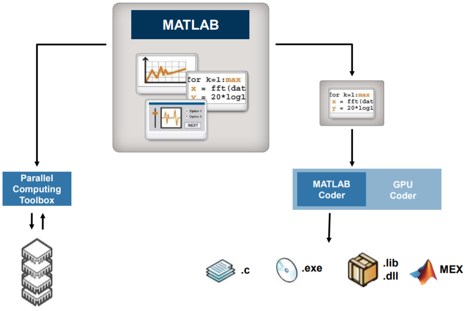 【精选】MATLAB中的高性能计算方案_tall 函数 matlab-CSDN博客