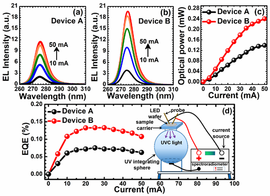 成果展示：界面极化场调控AlGaN基DUV LED中载流子的输运行为_ebl与多层中最靠近它的覆盖层al组分差越小,它们的界面势垒差越小,越有 ...