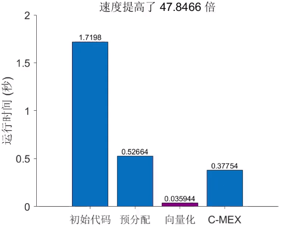 MATLAB中的高性能计算方案_matlab tall array-CSDN博客