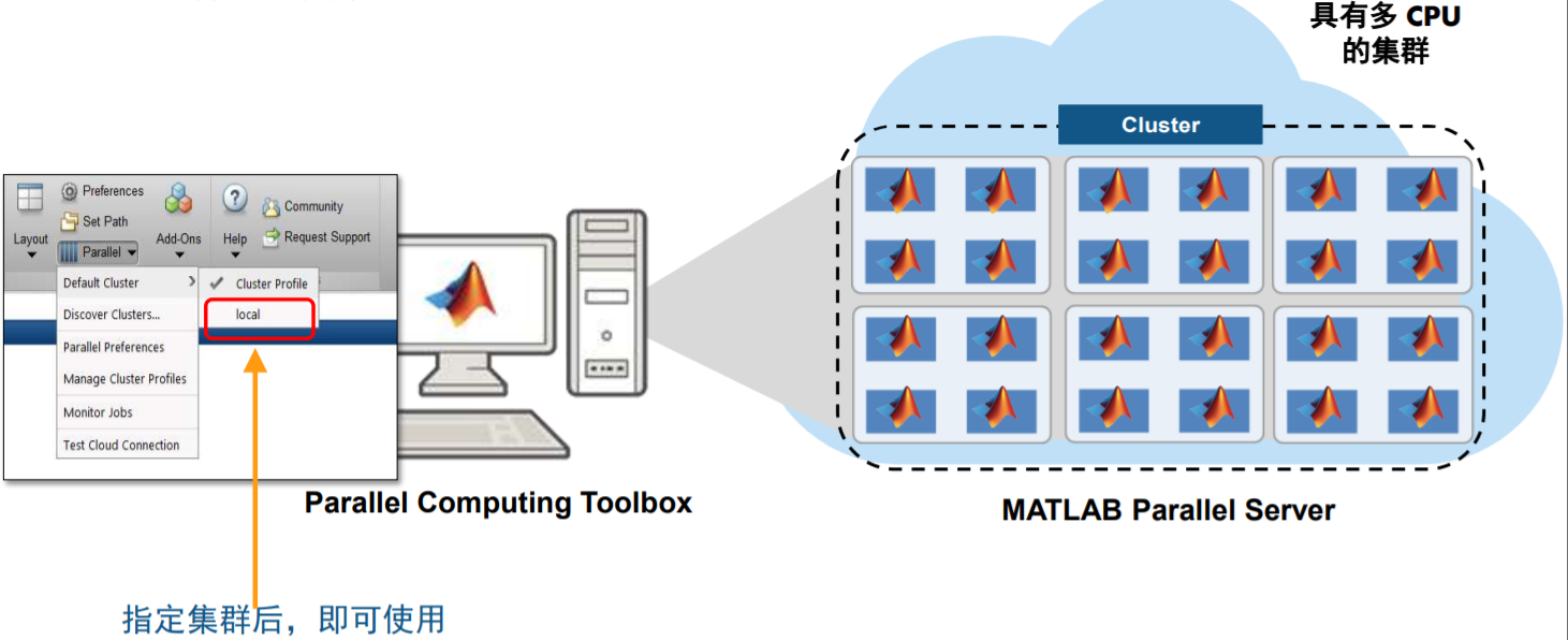 MATLAB中的高性能计算方案_tall 函数 matlab-CSDN博客
