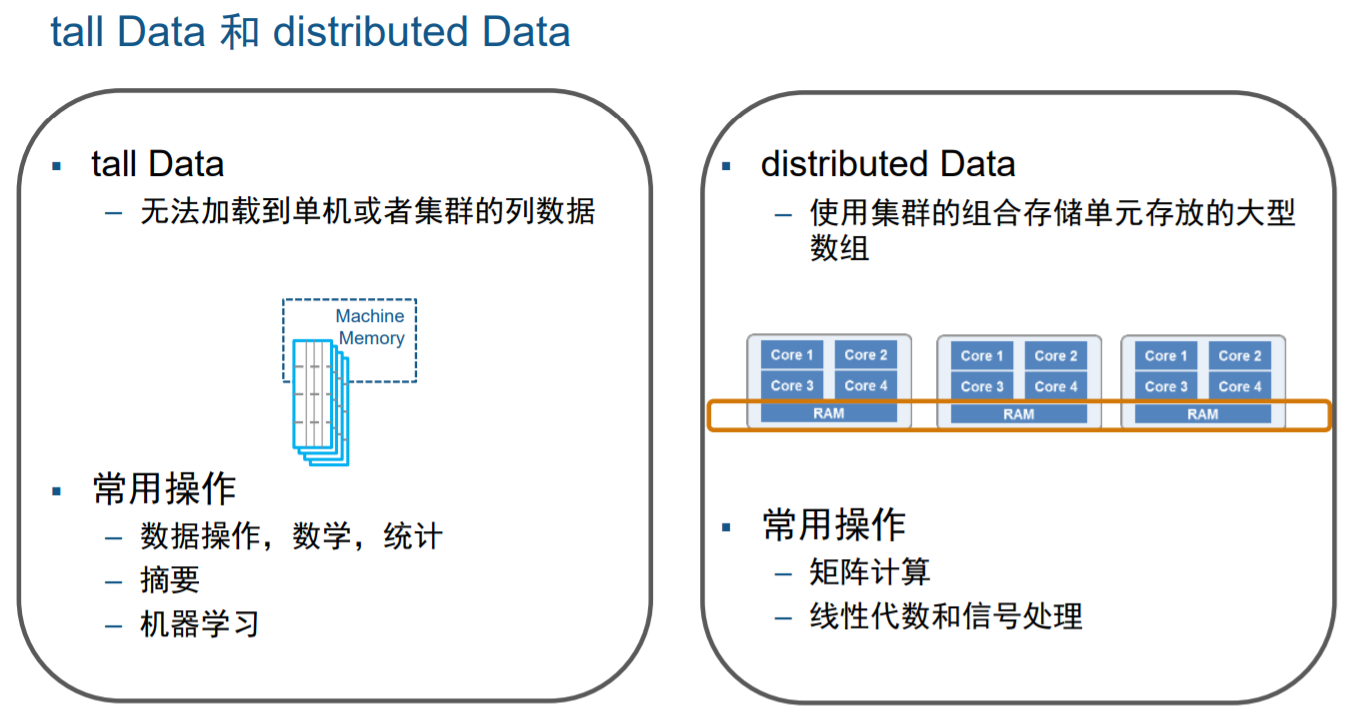 MATLAB中的高性能计算方案_tall 函数 matlab-CSDN博客