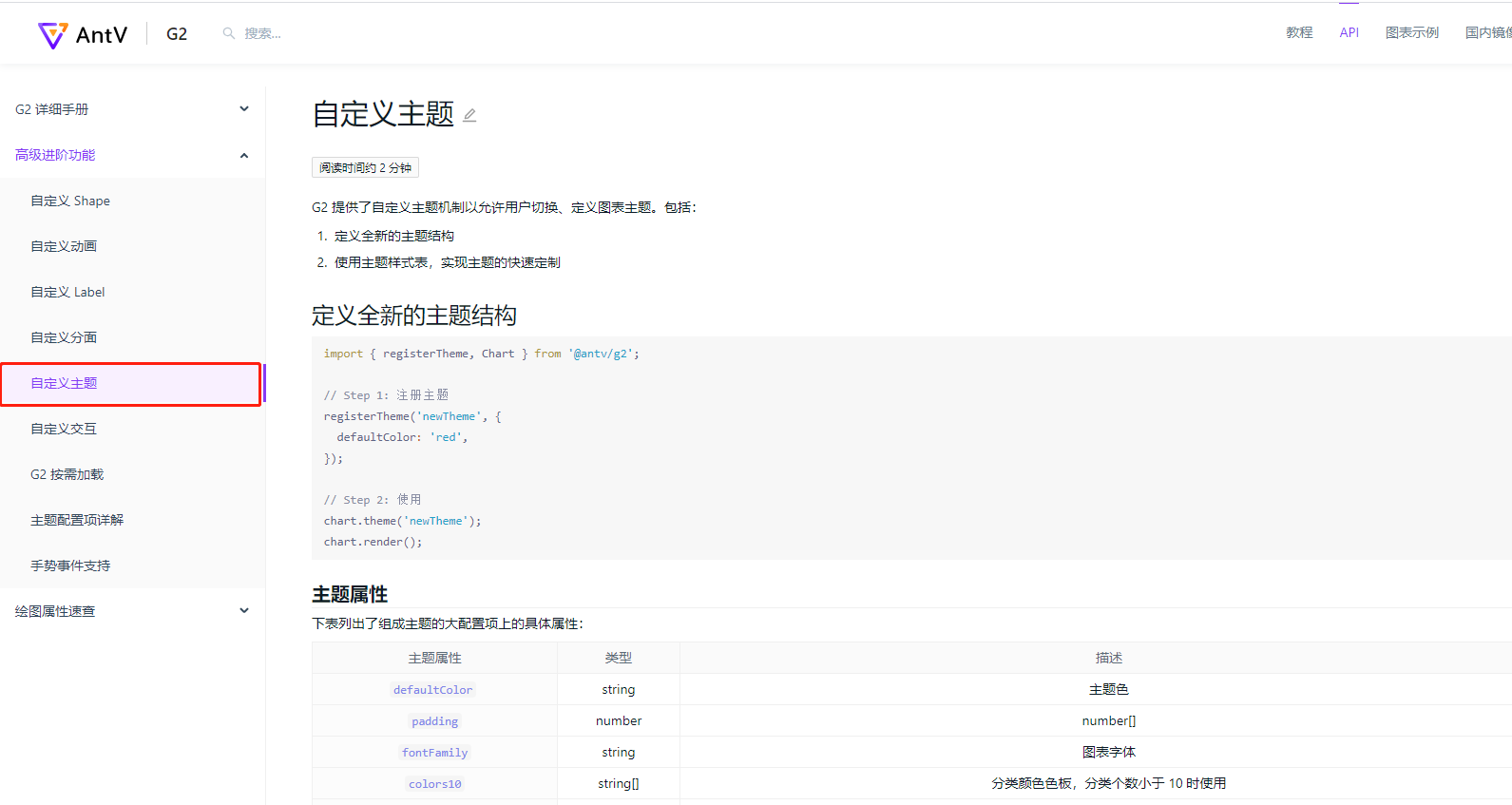 antv G2 vue修改柱状图的宽度_antv每个柱状图显示的宽度-CSDN博客