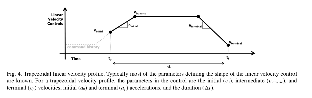 读PythonRobotics StateLatticePlanner源码-原理篇-CSDN博客