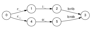 Conditional Random Fields:ProbabilisticModels for Segmenting and Labeling Sequence Data ...