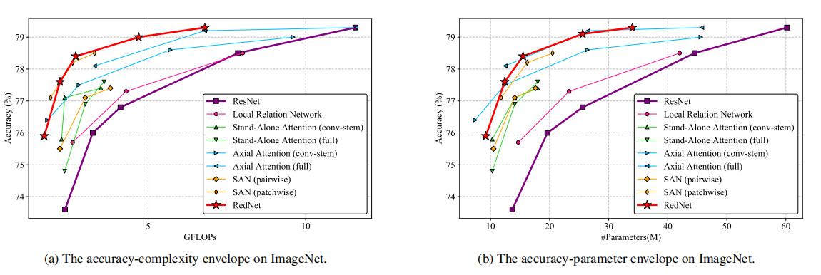 论文阅读笔记：内卷involution《Involution: Inverting the Inherence of Convolution for Visual Recognition》_内 ...