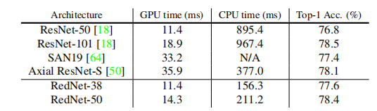 论文阅读笔记：内卷involution《Involution: Inverting the Inherence of Convolution for Visual Recognition》_内 ...