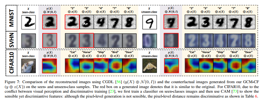 【Counterfactual】Counterfactual Zero-Shot and Open-Set Visual ...