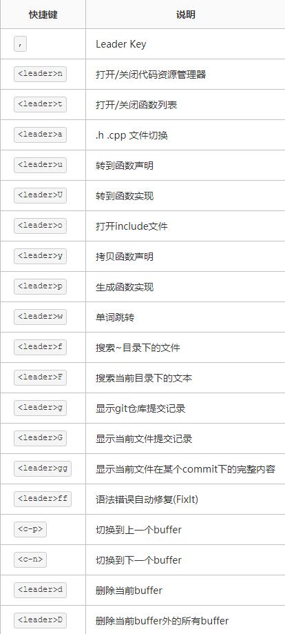 【Linux基础编程】Linux配置vimplus（超级强大的神之编译器）_vimplus教程-CSDN博客
