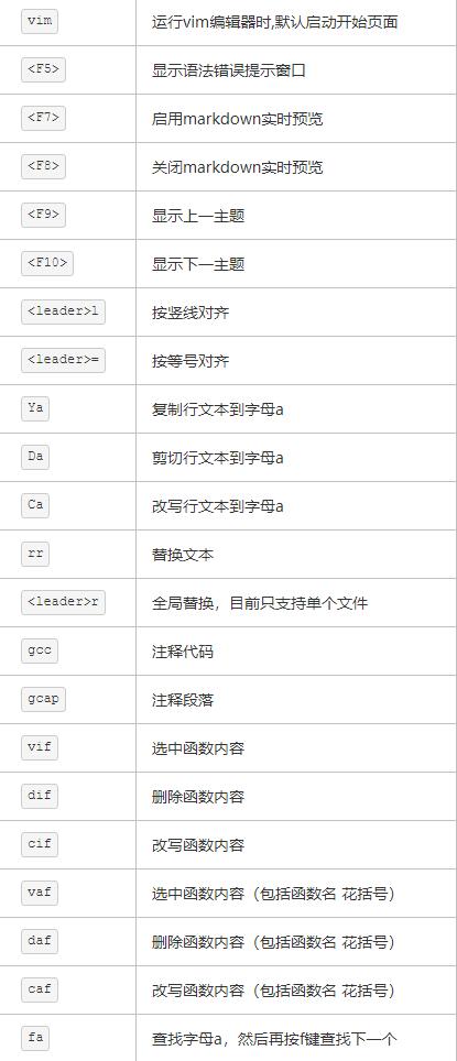 【Linux基础编程】Linux配置vimplus（超级强大的神之编译器）_vimplus教程-CSDN博客