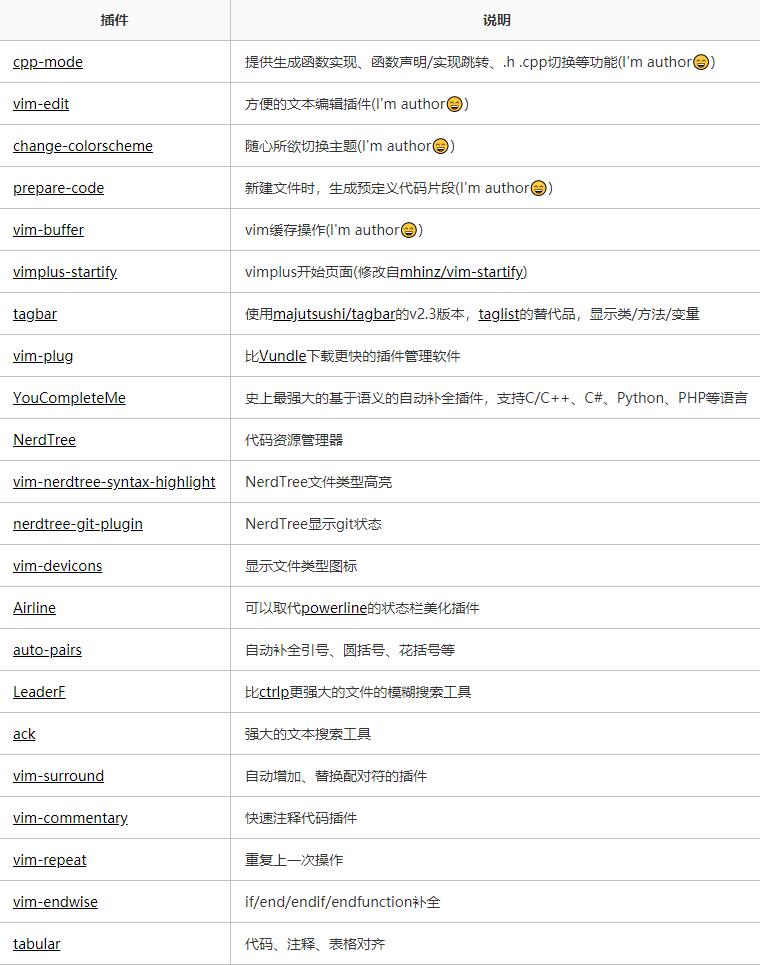 【Linux基础编程】Linux配置vimplus（超级强大的神之编译器）_vimplus教程-CSDN博客