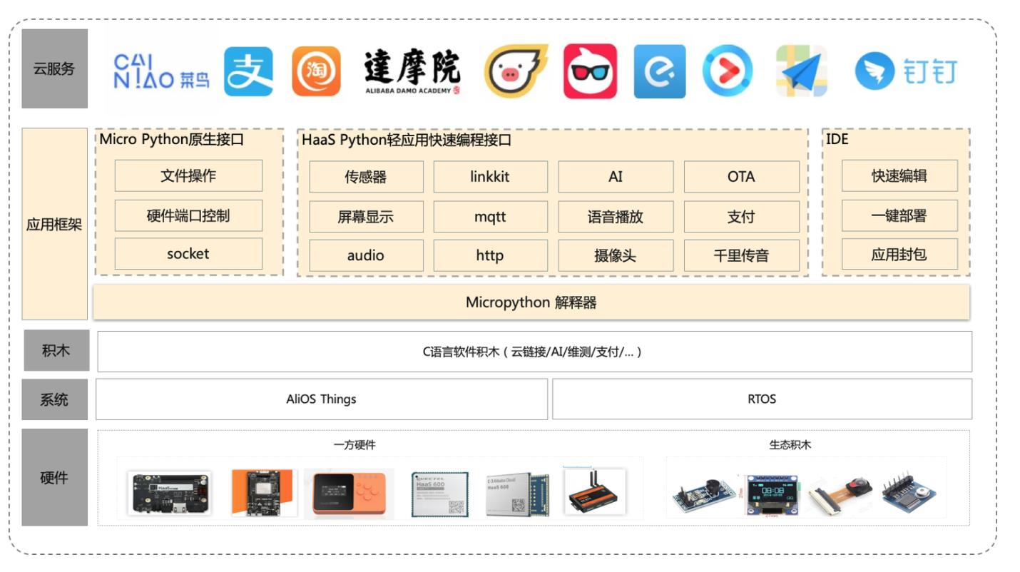 Micropython 在物联网行业应用现状_micropython在物联网领域的应用现状-CSDN博客