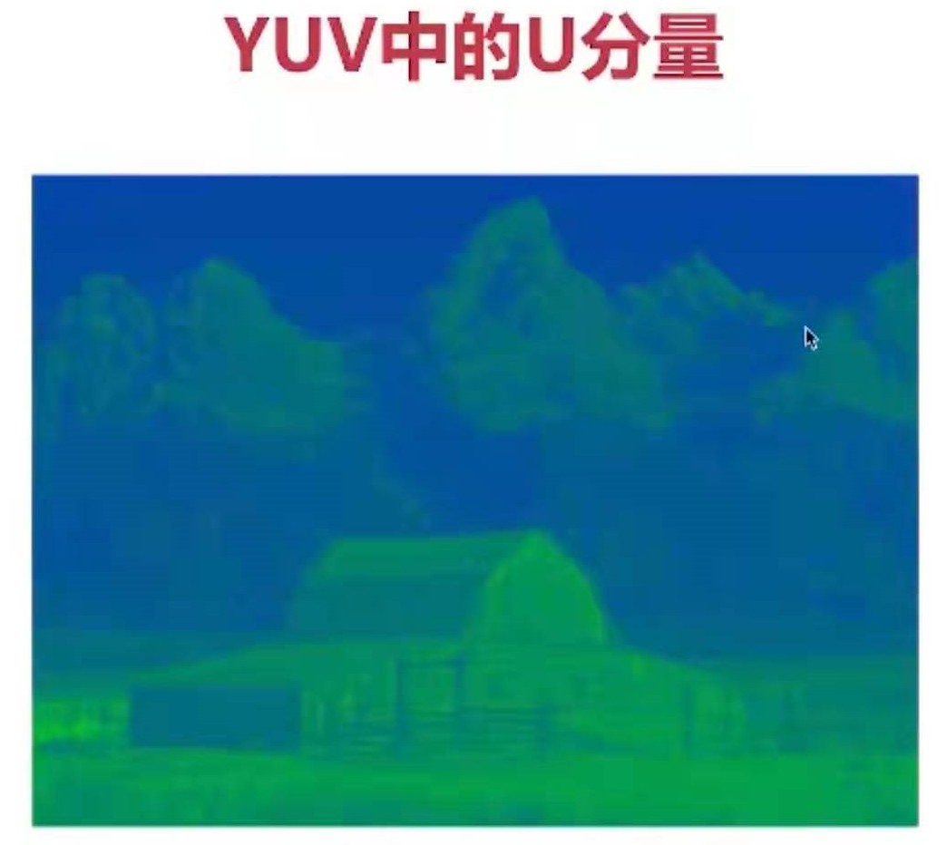 什么是YUV-CSDN博客