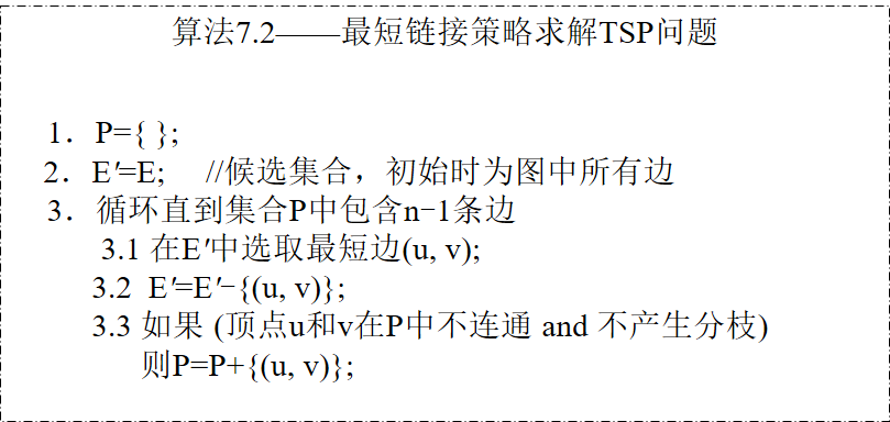 贪心法—图问题c语言实现贪心法图着色问题 Csdn博客 