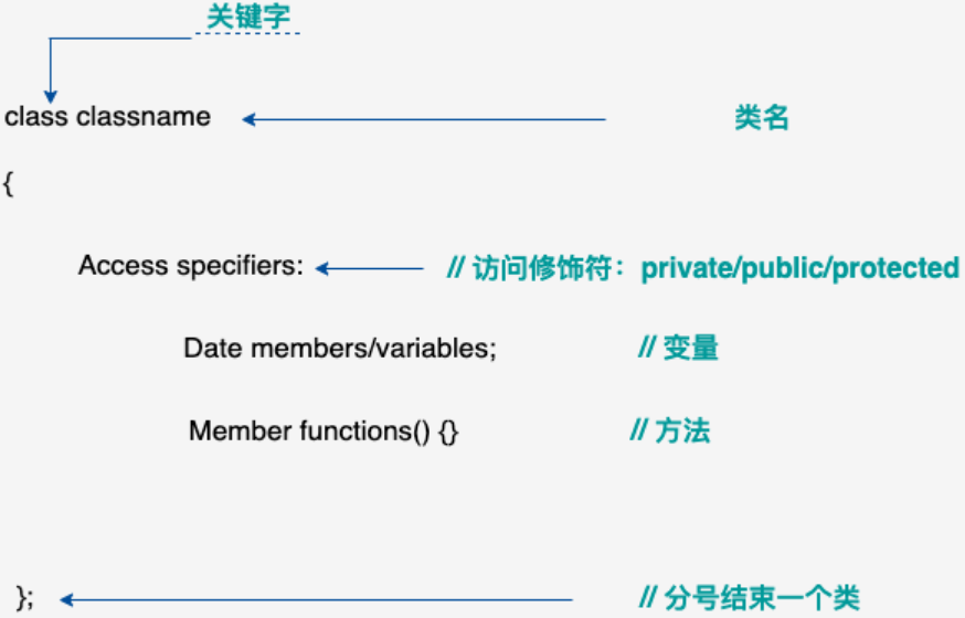 cpp-类_cpp类-CSDN博客