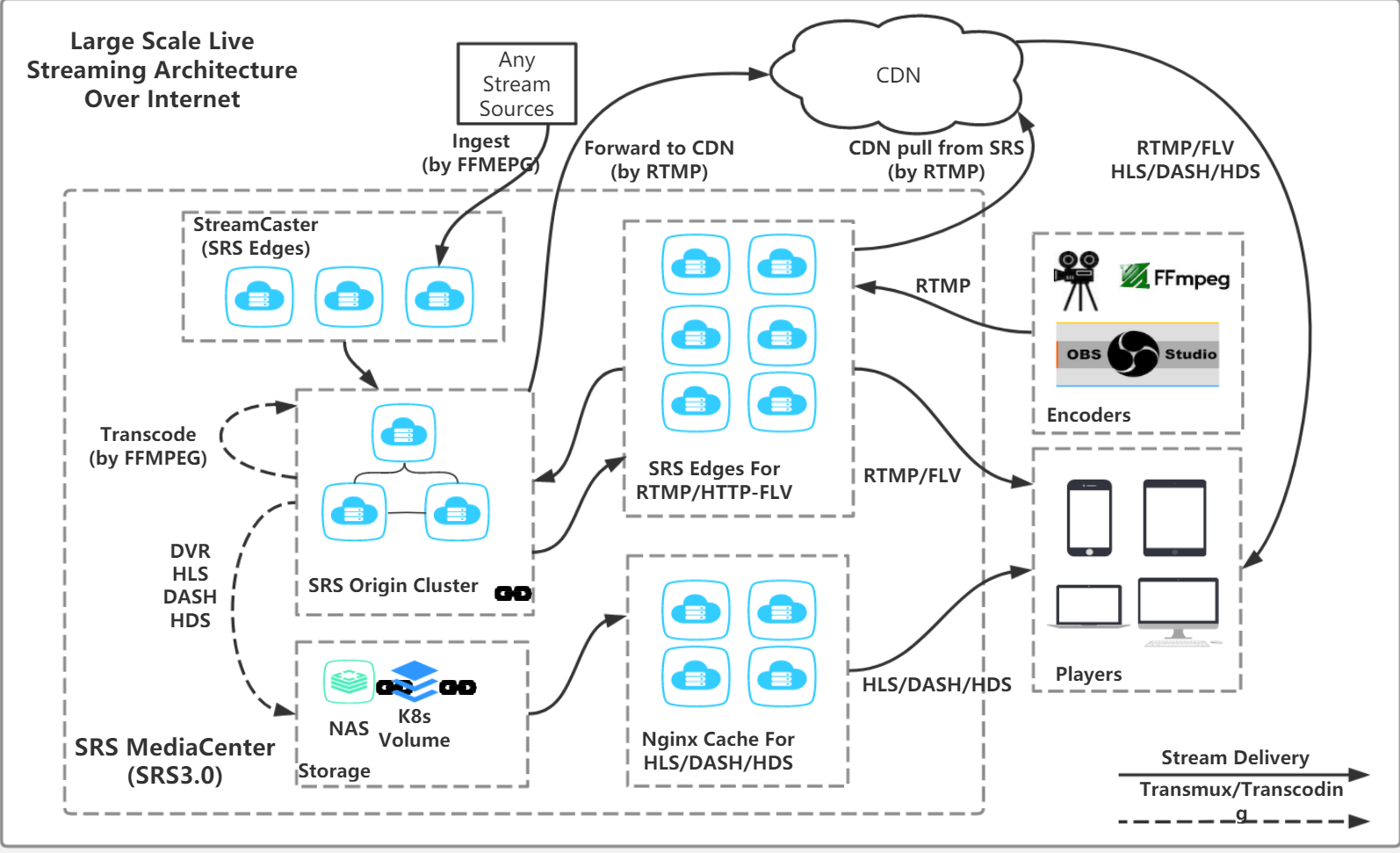 srs方案点播等_srs vod-CSDN博客