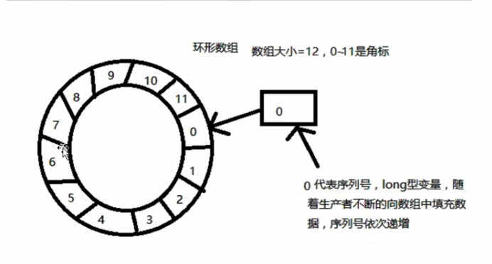 disruptor原理详解-CSDN博客
