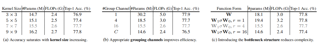 论文阅读笔记：内卷involution《Involution: Inverting the Inherence of Convolution for Visual Recognition》_内 ...