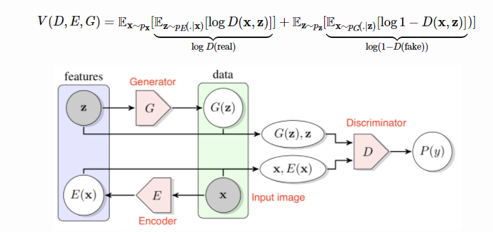 自监督学习（Self-Supervised Learning）_rotation self-supervised learning-CSDN博客