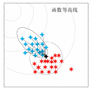 CMA-ES 算法初探-CSDN博客