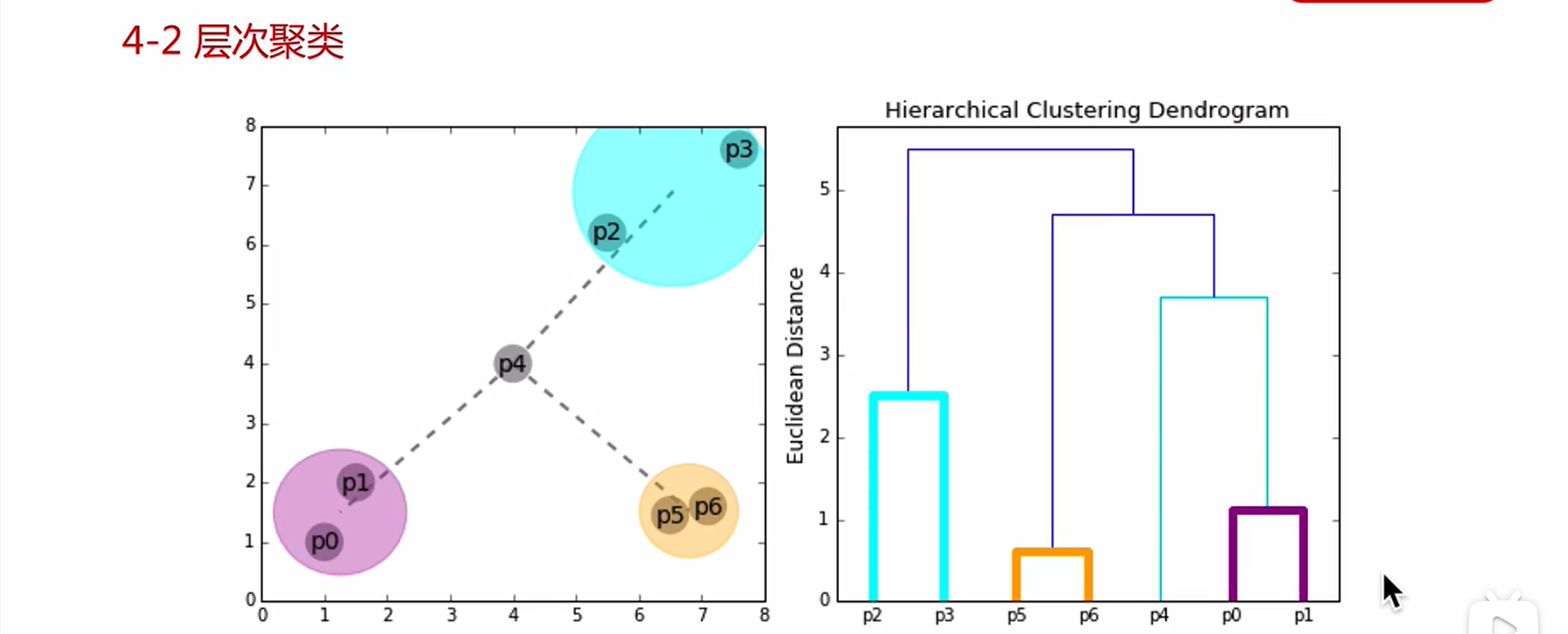 2021-05-20_sns. clustermap-CSDN博客