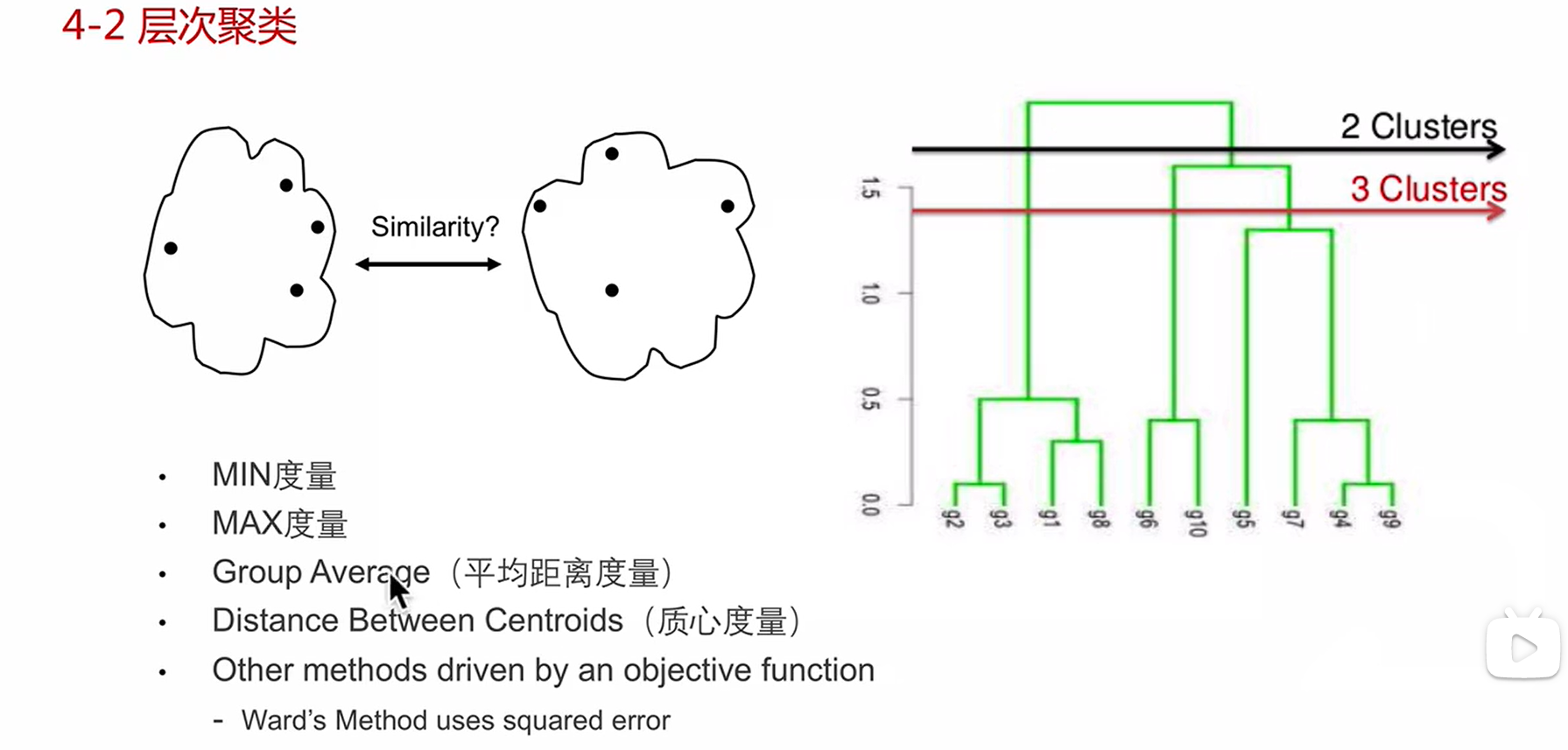 2021-05-20_sns. clustermap-CSDN博客