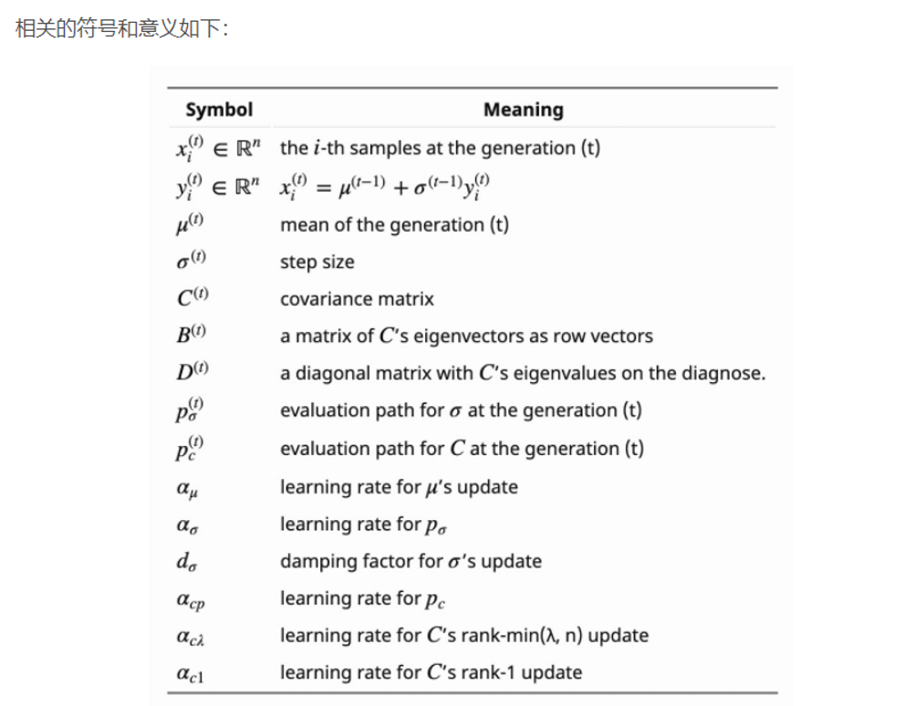 CMA-ES 算法初探-CSDN博客