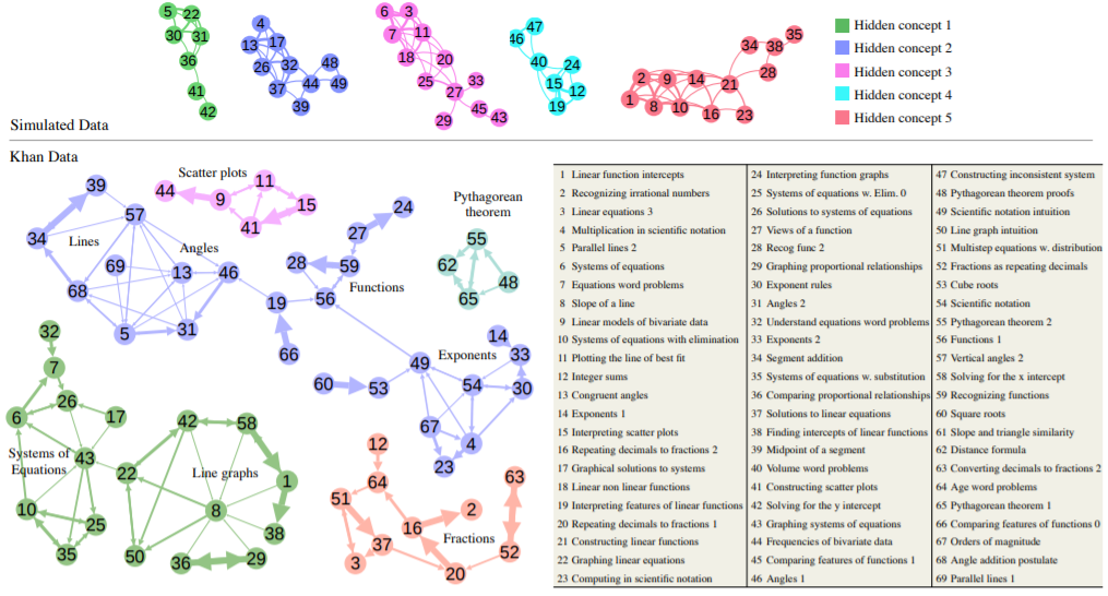 Deep Knowledge Tracing-CSDN博客