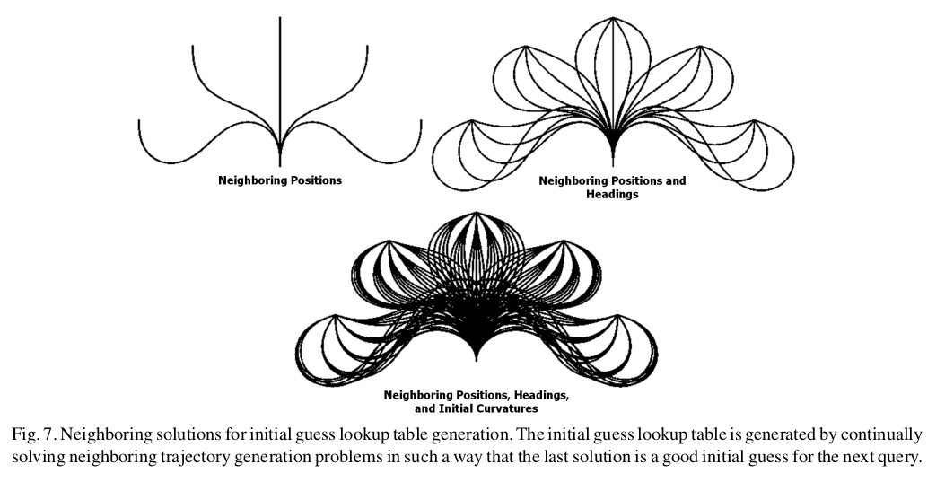 读PythonRobotics StateLatticePlanner源码-原理篇-CSDN博客
