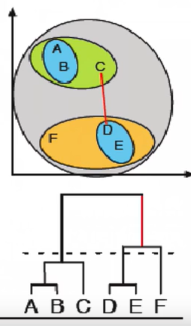 2021-05-20_sns. clustermap-CSDN博客