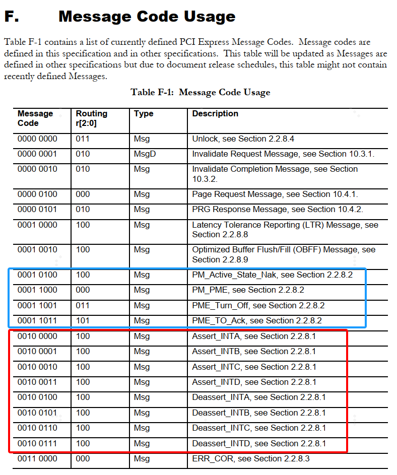 PCIE基础知识-4- Message TLPs 分类_pcie vdm-CSDN博客